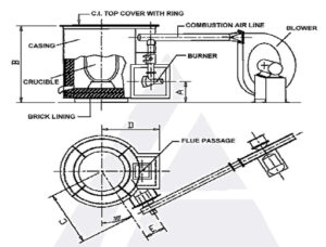 Bale Out Furnace | Electrical Crucible Furnace Manufacturer India